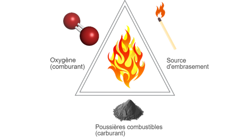 Prévenir les risques face aux poussières métalliques hautement ...